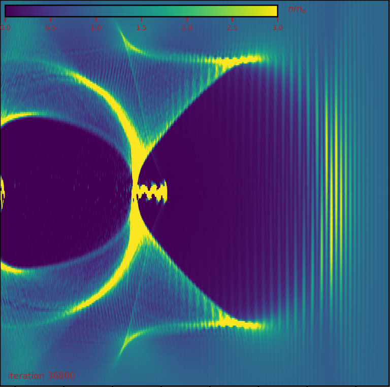 Plasma Simulation Codes Sparclab