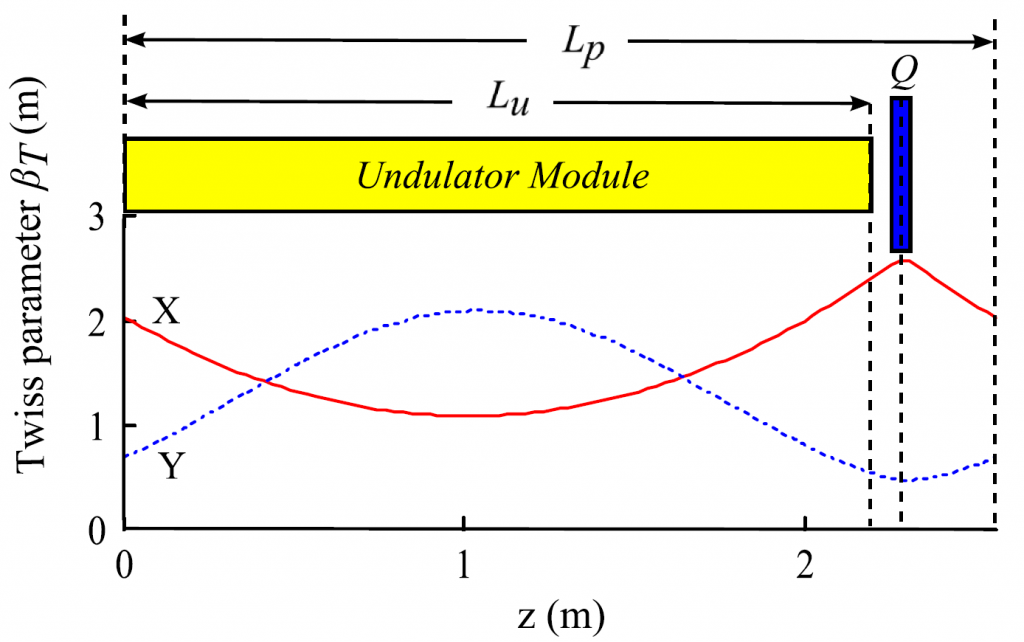 Undulator and FEL diagnostics – SPARC_LAB