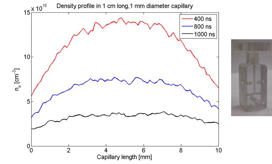 Plasma Sources and Diagnostics – SPARC_LAB