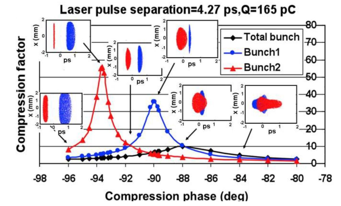 Linac configurations – SPARC_LAB