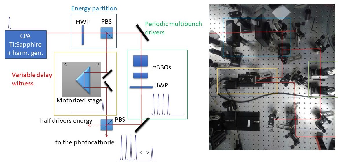 Linac configurations – SPARC_LAB