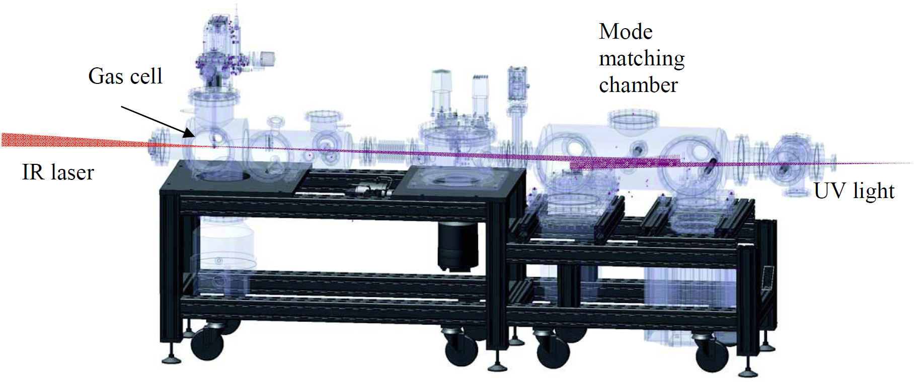 Seeding laser – SPARC_LAB