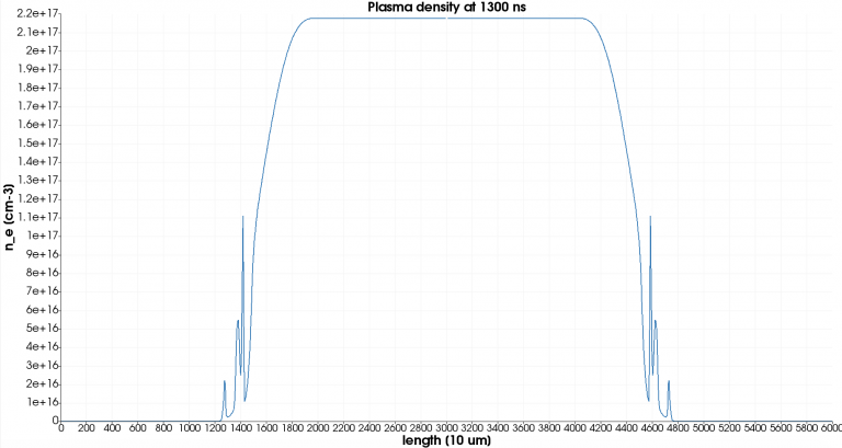 Capillary design and discharge simulations – SPARC_LAB