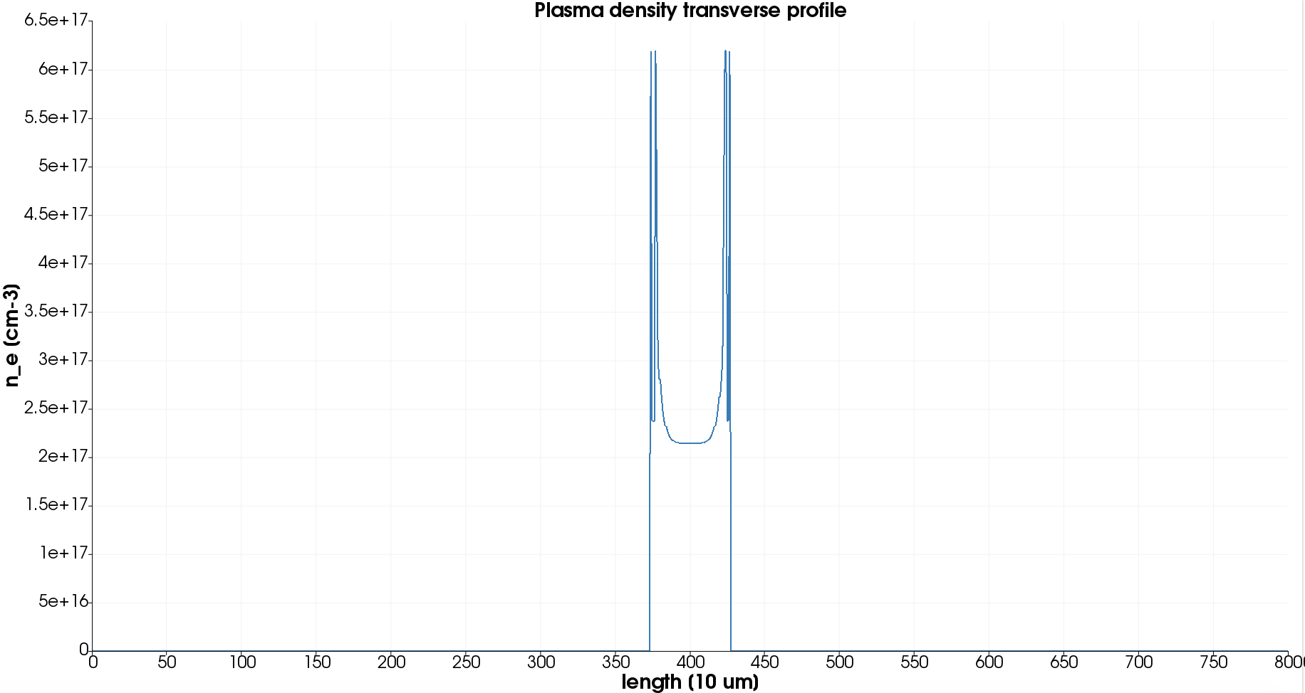 Capillary design and discharge simulations – SPARC_LAB